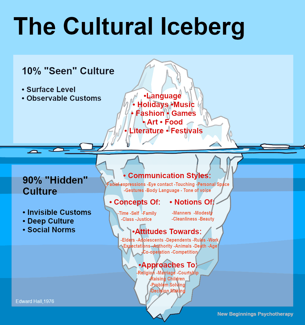Culture Shock - 8 Strategies for a Smooth Transition